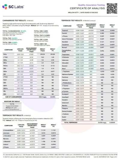 Romulan Genetics – Mellow Kitty Strain 6 Pack – Fem Photo